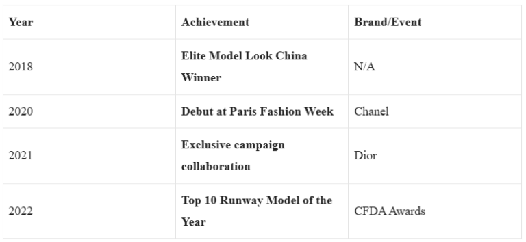 Asian Models Female: Top 10 Stunning Icons of Fashion - Top Inspired